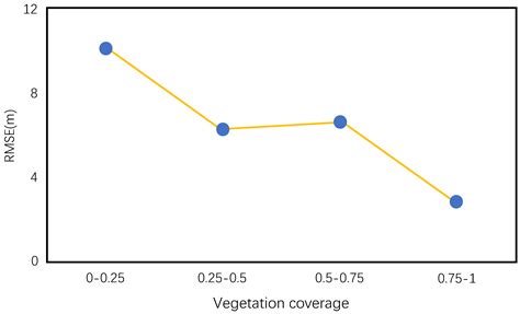 Application Of Random Forest Method Based On Sensitivity Parameter