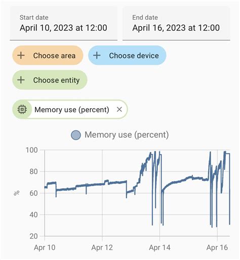 Home Assistant Memory Use Is Hitting 100 Rhomeassistant