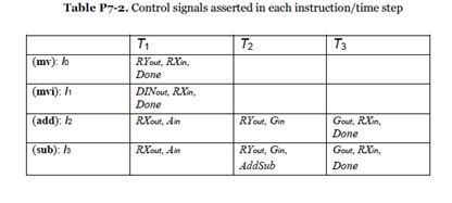 16 Bit CPU Design In LogiSim FPGA4babe Com