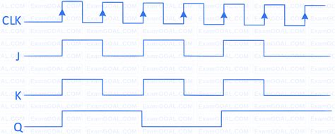 GATE ECE 2022 Sequential Circuits Question 2 Digital Circuits GATE ECE ExamSIDE Com