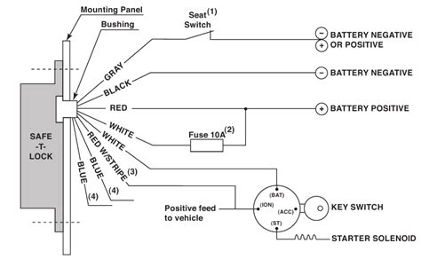 SSI SAFE T LOCK SAFE T LOCK PLUS Programmable Code Switch Manual ManualsLib