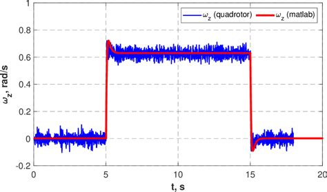 Figure 1 From Nonlinear Quadrotor Control Based On Simulink Support Package For Parrot