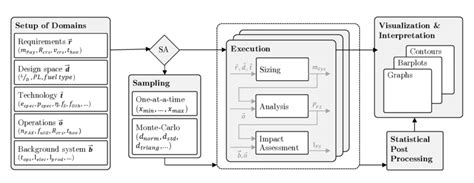 3 Procedural Representation Of The Developed Methodology Download