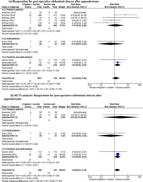 A Reoperation For Post Operative Abdominal Abscess After Appendectomy Download Scientific