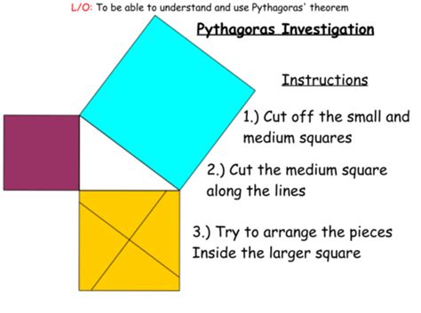 Pythagoras Theorem Teaching Resources