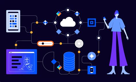 Optimize Java Workloads On Arm Cloud Arm Developer