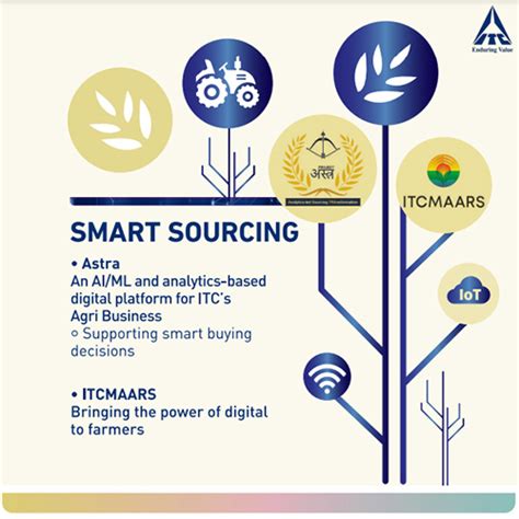 Digital Transformation At Itc For A Future Tech Organisation