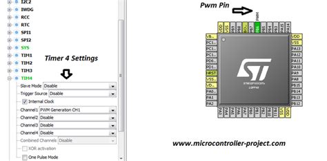 stm32f103 timer 4 configuration using input hsi clock