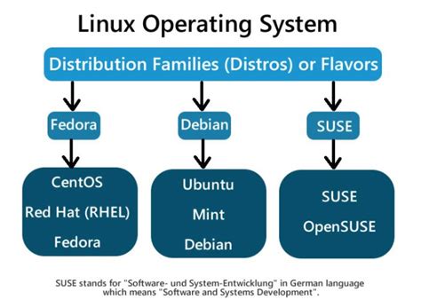 Курсы по Linux и Freebsd Mal Bioit