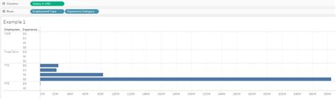 Tableau Box And Whisker Plot Examples How To Create