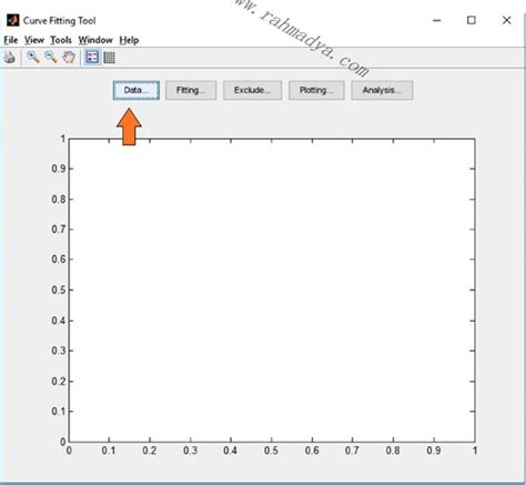 Curve Fitting Dengan Matlab Rahmadya Trias Handayanto