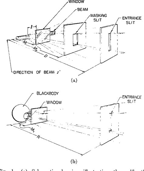 Figure 1 From Systematic Errors In Emission Cross Sections Arising In