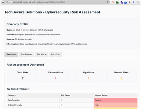 How To Host A Static Website On Aws S3 Step By Step Guide