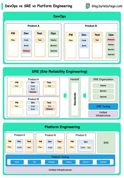 Uml Class Diagram Relationships Explained With Examples Artofit