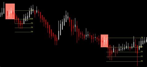 Inside Bar Alert Indicator For Mt5mt4 Free Download