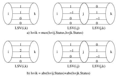 Combine Function For Two Path Vectors Download Scientific Diagram