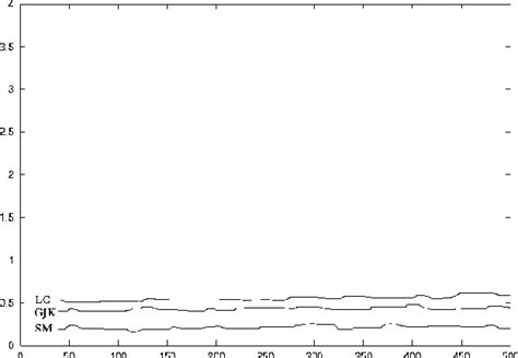 Figure 2 From International Conference On Intelligent And Advanced