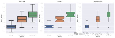 分布三利用python绘制箱线图 腾讯云开发者社区 腾讯云