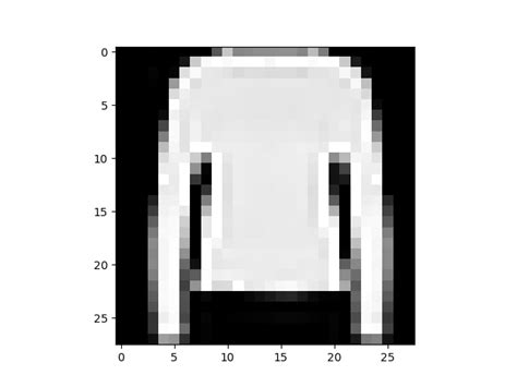 torch utils data DataLoader与迭代器转换 orion orion 博客园