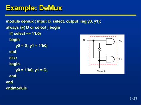 Ppt Coe 405 Logic Design With Behavioral Models Of Combinational
