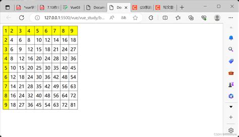 使用vuejs生成动态乘法表 Csdn博客