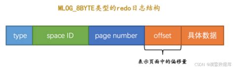 海山数据库he3db源码详解：海山mysql Redo日志（1） Csdn博客