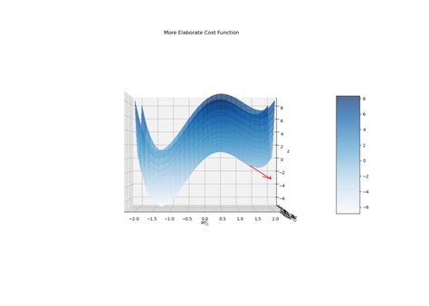 Gradient Descent In Neural Nets A Simple Guide To Ann Learning Be