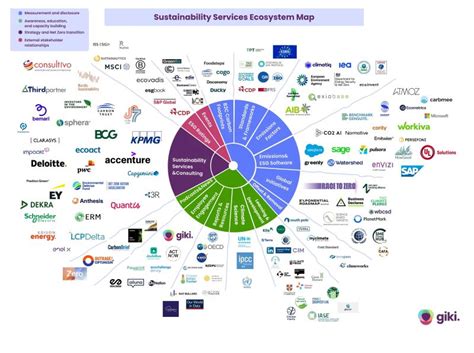 Mapping Ecosystem Services A Complex Problem Muhammad Shirjeel Ijaz Posted On The Topic