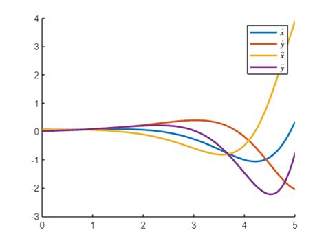 ParticleKinematics