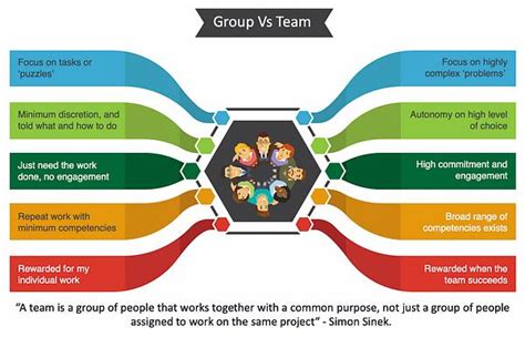 The First Agile Lesson That I Learned In My College Where I Was A Part