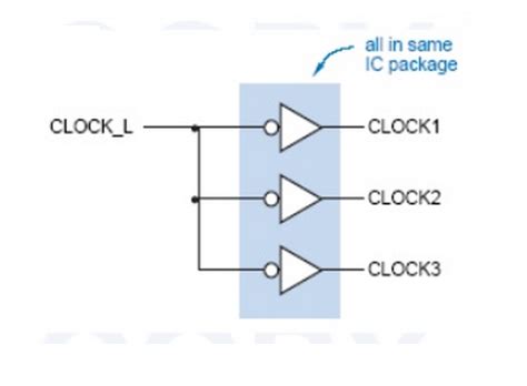 Vlsi Basic Minimizing The Clock Skew