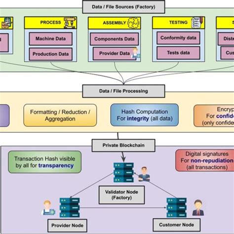 blockchain application to traceability overview download scientific