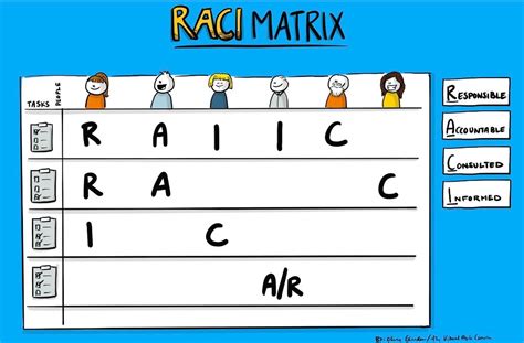 Olina Glindevi ️ On Linkedin Agilecoaching Scrummaster Visualthinking 45 Comments