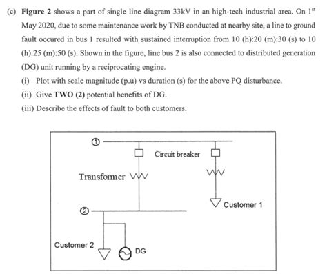 Solved C Figure Shows A Part Of Single Line Diagram KV Chegg