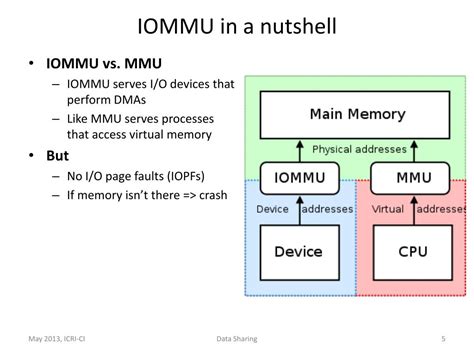 PPT Heterogeneous Compute Platforms Data Management PowerPoint Presentation ID 1911114