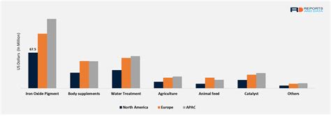 Ferrous Sulfate Market Share Growth And Analysis 2019 2027
