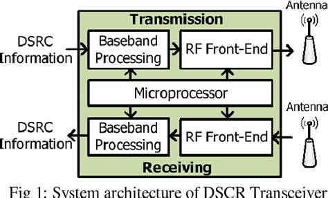 figure 1 from fully reused vlsi architecture of fm0 manchester encoding