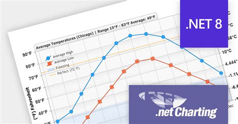 Netcharting Adds Support For Net 8