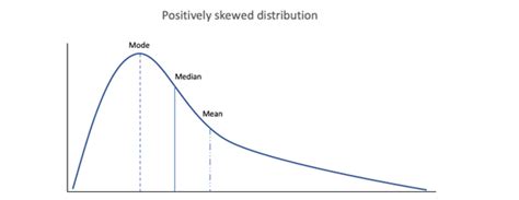 How To Find The Geometric Mean Calculator And Formula