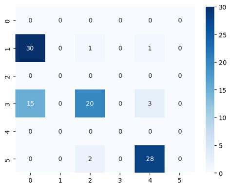 Openai Test Classification Prompts 🔥🧔