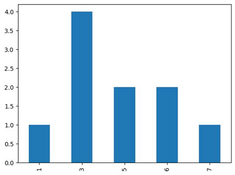 Ds 5100 Programming For Data Science 41 Nb Classes Example