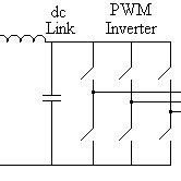 Essential Elements Of PWM Inverter Drive Download Scientific Diagram