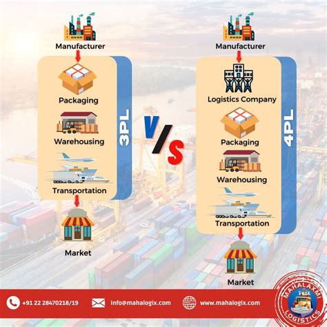 Pradnya Chavan Posted On Linkedin