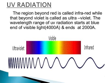 Introduction Of Uv Visible Spectrophotometry