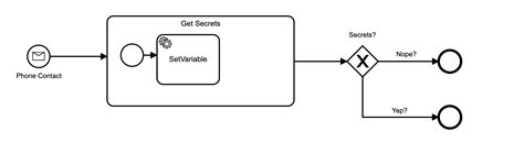 Zeebe Low Performance Discussion And Questions Camunda Forum