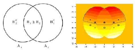 The Railway Kernel Performance In An Simple Example With Intersection Download Scientific Diagram