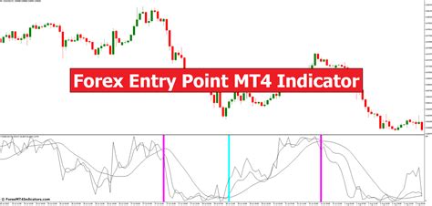 Forex Entry Point Mt4 Indicator