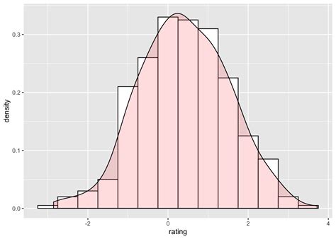 第 9 章 Ggplot2 93 分布图 《cookbook For R 中文版》 书栈网 · Bookstack 第 9 章 Ggplot2 93 分布图 《cookbook For R 中文版》 书栈网 · Bookstack