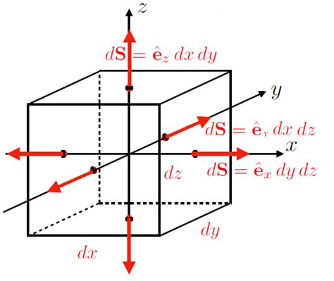 10 vector calculus theorems — mathematics for natural sciences 2
