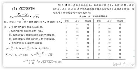 Note统计心理学——5、相关关系 知乎 Note统计心理学——5、相关关系 知乎